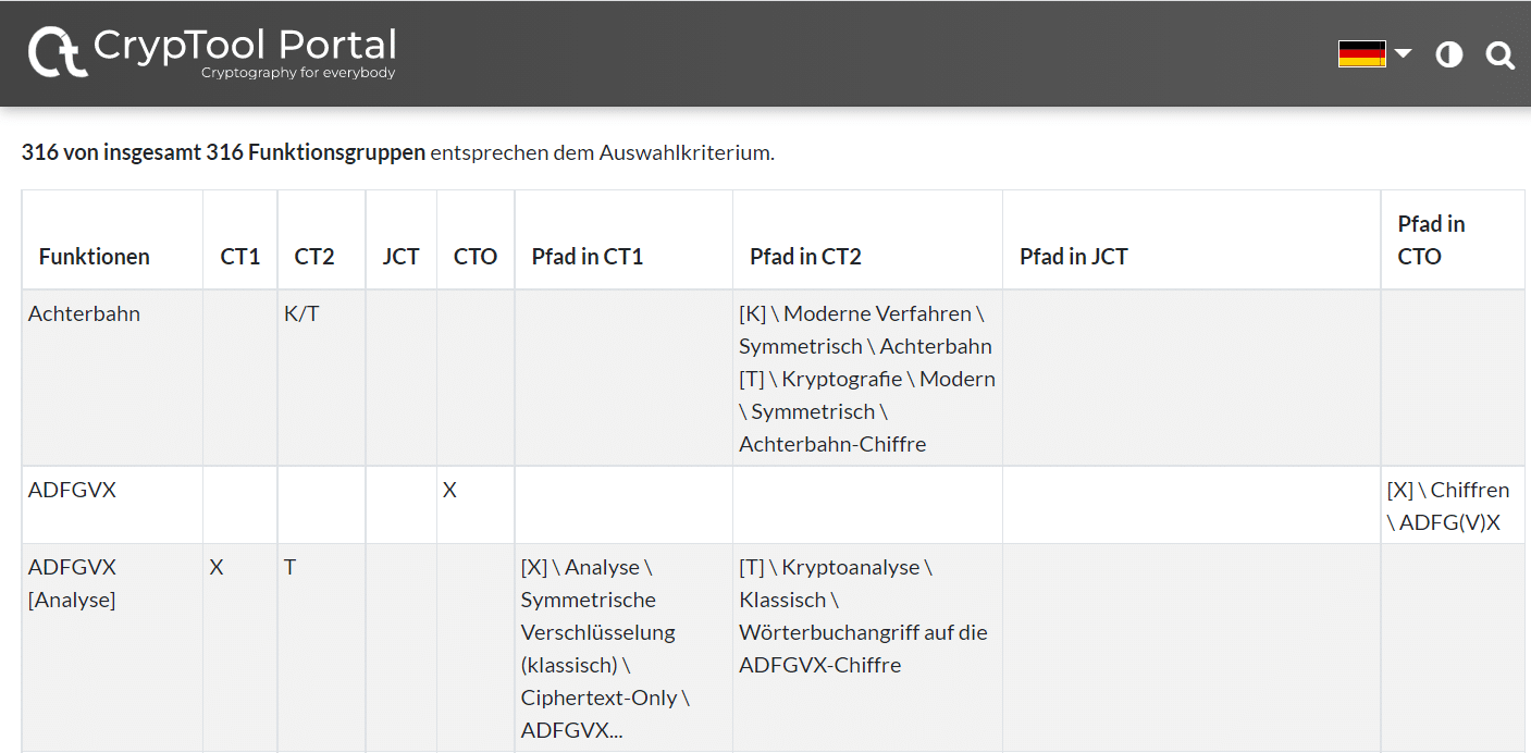 Geocaching Mystery lösen Teil 3: Verschlüsselungen und Codes
